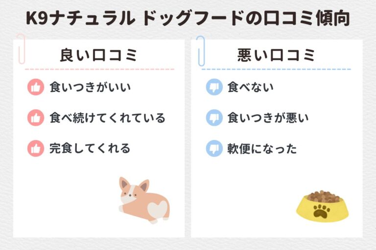 K9ナチュラルドッグフードの口コミ評判・安全性を徹底評価！実際の愛犬レビューも | INUNAVI（いぬなび）
